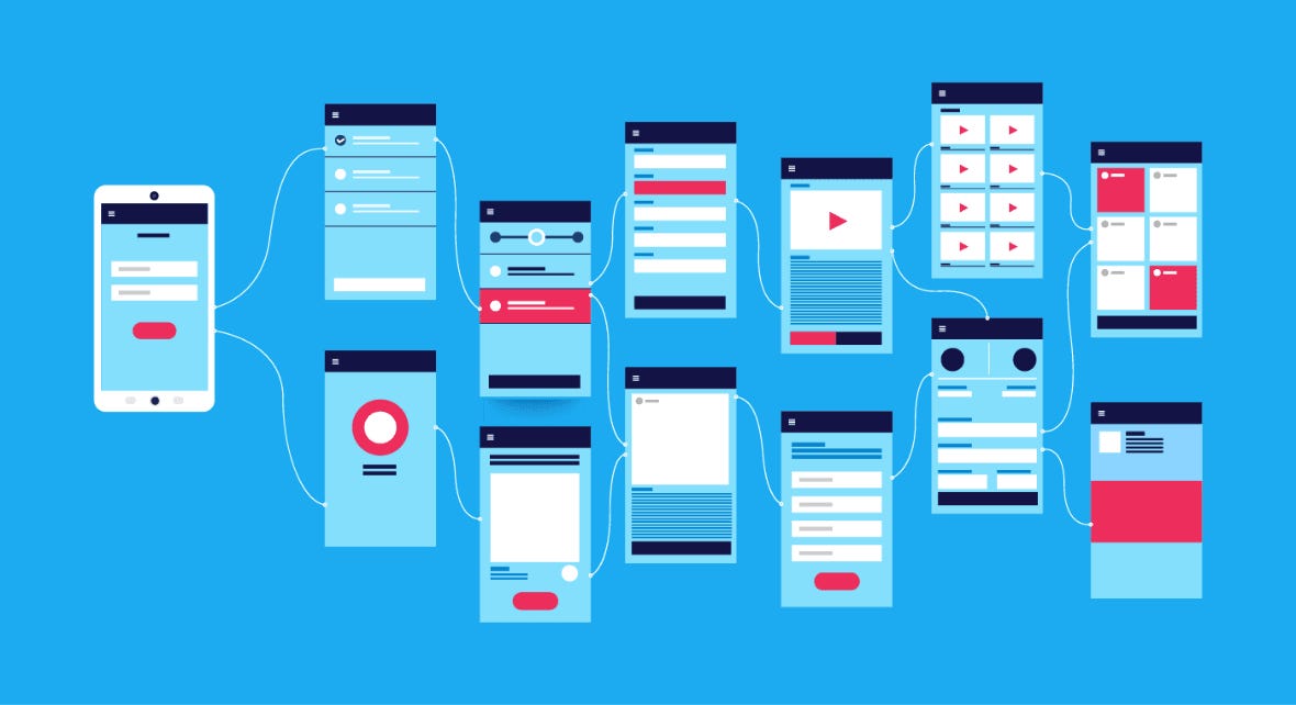 O que Esperar do Design de Interface? | by Aela Contents | Aela | Medium