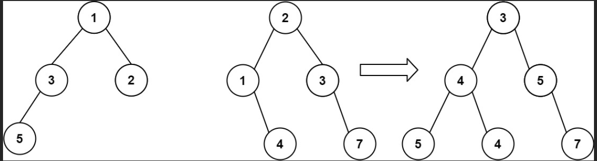 Merge Two Binary Tree. This article explains how to merge two… | by ...