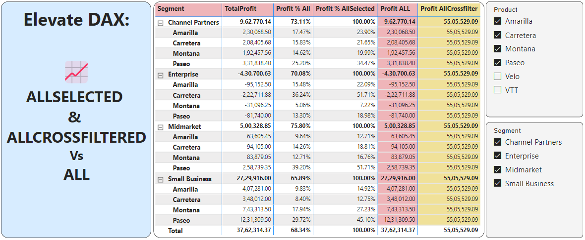 ALL vs ALLSELECTED vs ALLCROSSFILTERED | Microsoft Power BI