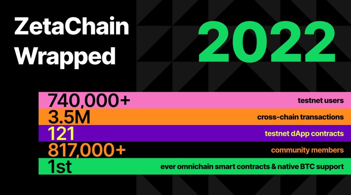 zeta chain. This is an overview article about… | by Kelebek | Medium