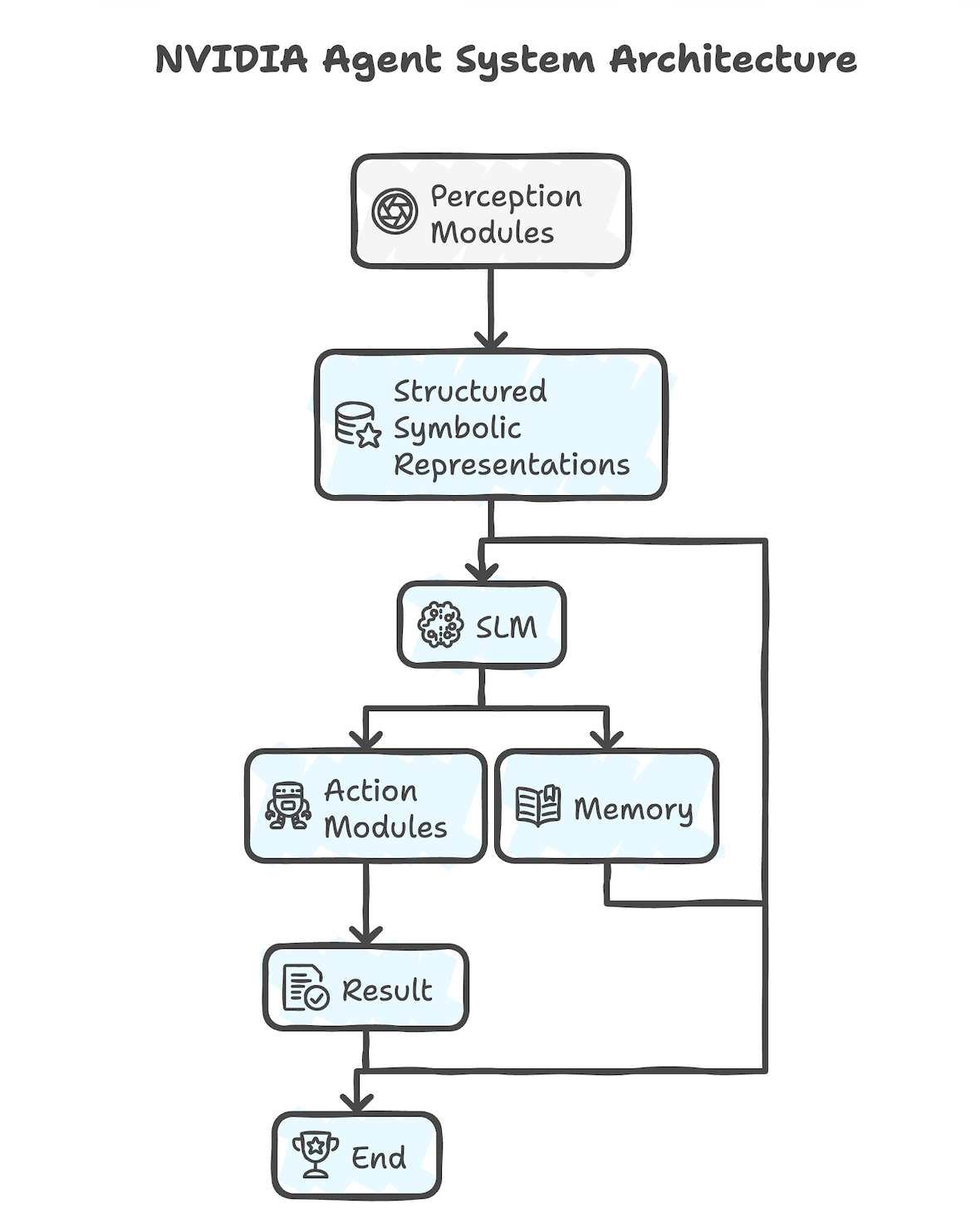 The Rise of SLM Agents: Why Small Language Models Are the Future of ...