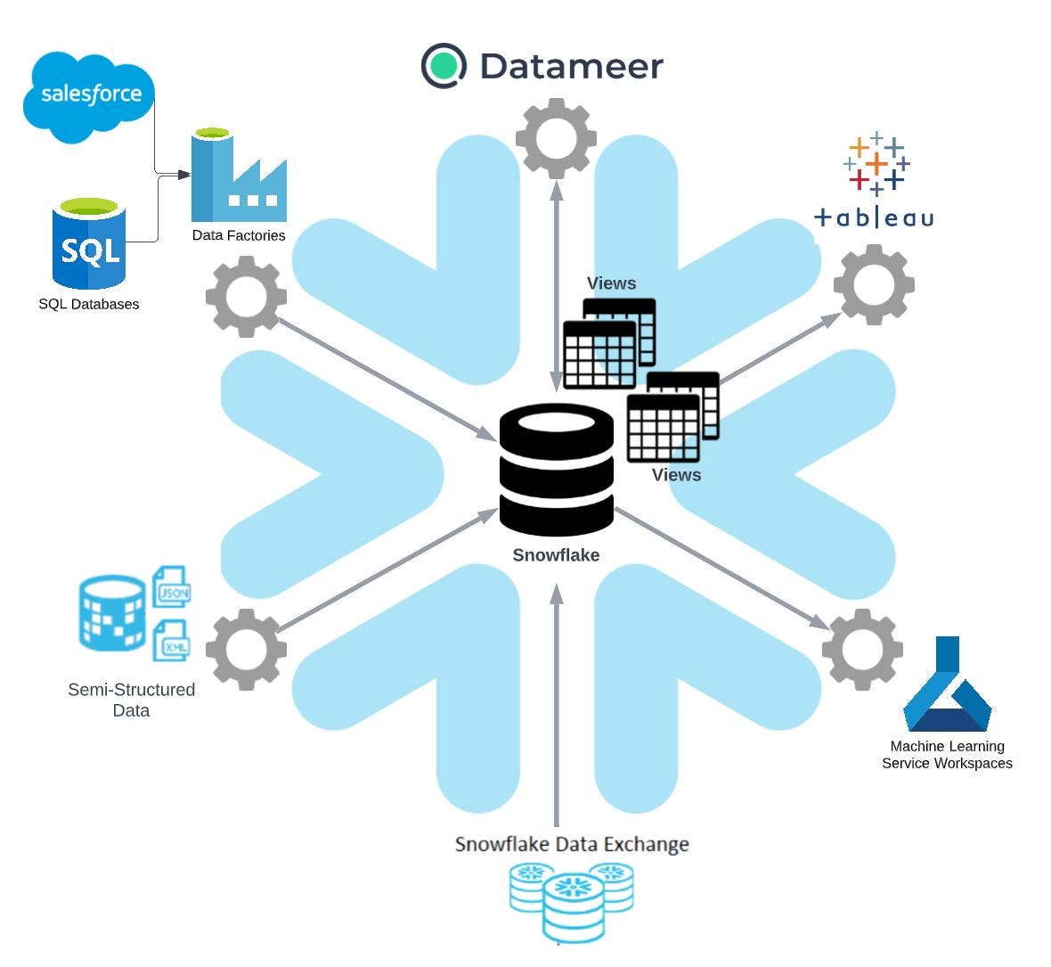 How to Punch Above Your Weight with Analytics as a Service Stack | by ...