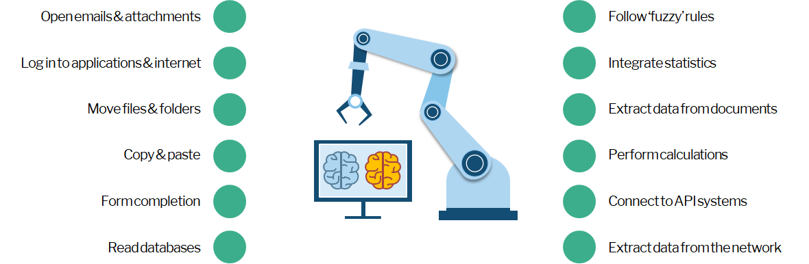3 reasons why your RPA deployment will fail, and what to do about it ...