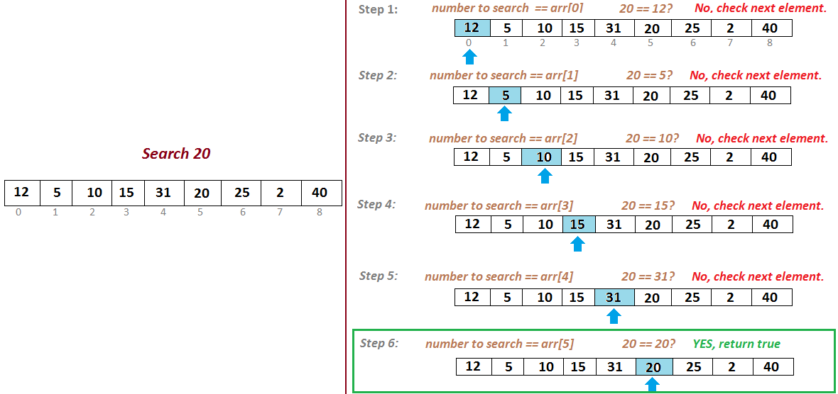 Searching From An Array In Java Searching From An Array In Java Means By Yaminbaloch Medium 