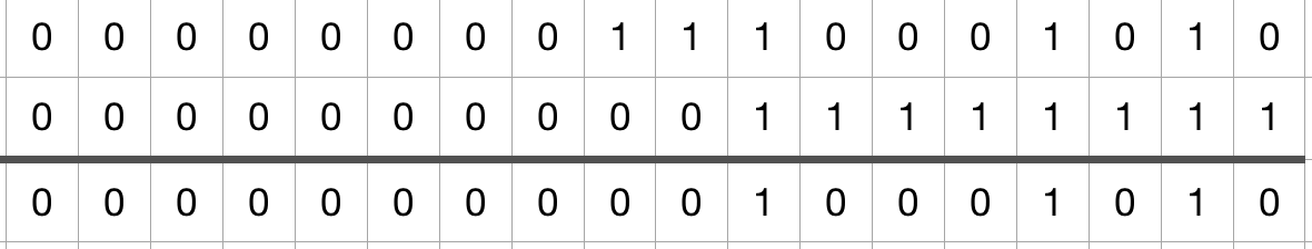 Java bits: 0xFF and 0xFFL. I wrote a method to read a long typed… | by ericliu | HackerNoon.com ...