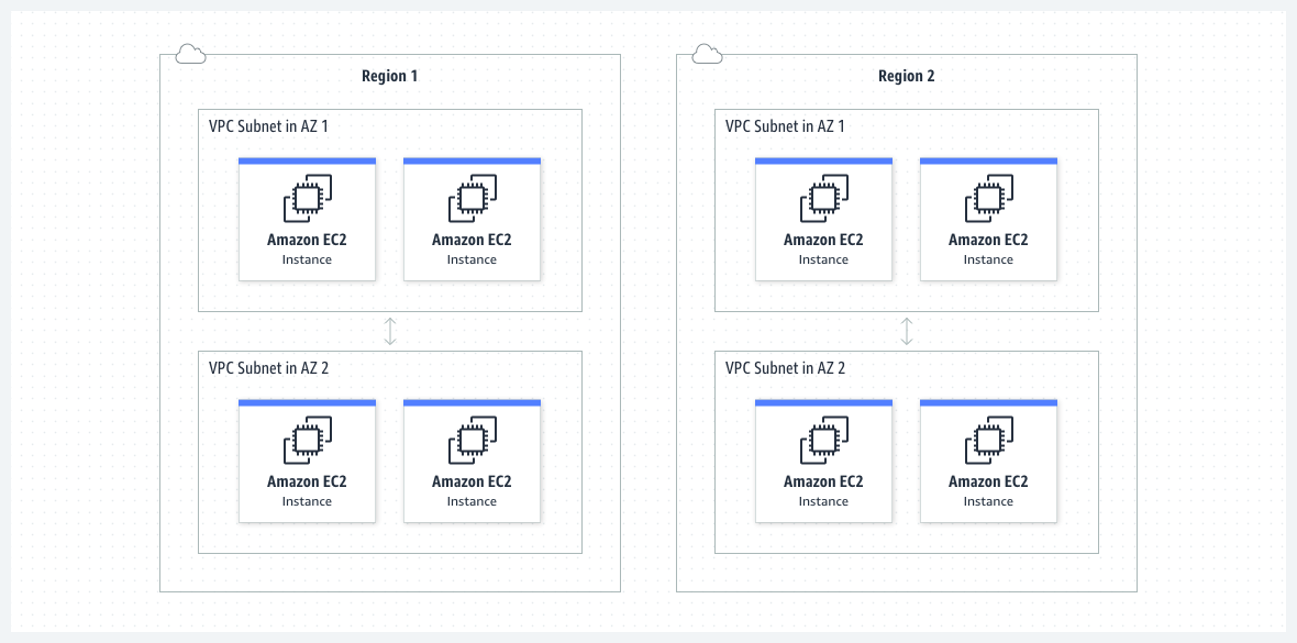 Creating Well-Architected Amazon VPC: Tips and Best Practices. | by Mohammad Hassan Ur Rehman ...