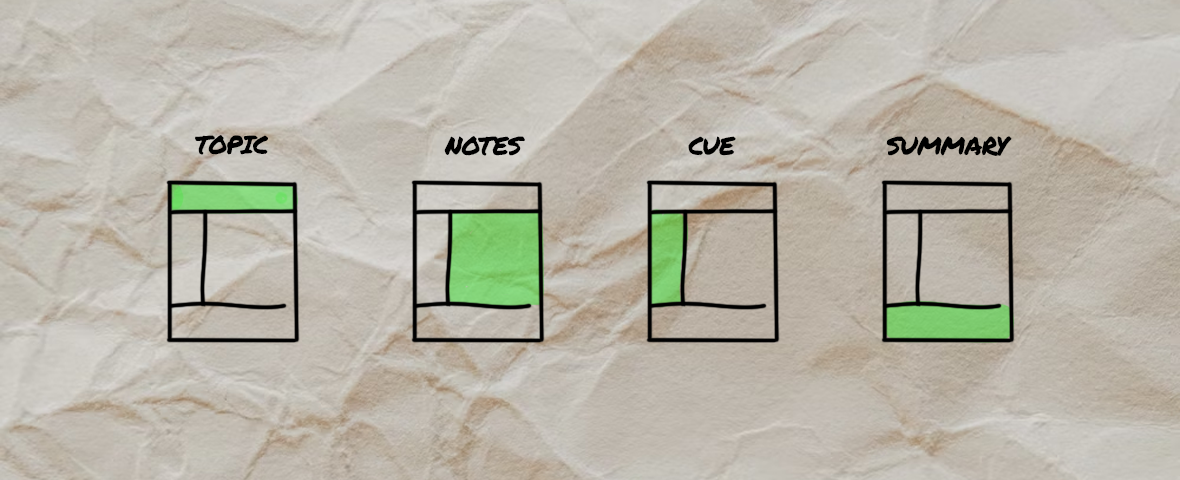 How to fix your sh*t notes: the Cornell notes system | by ...
