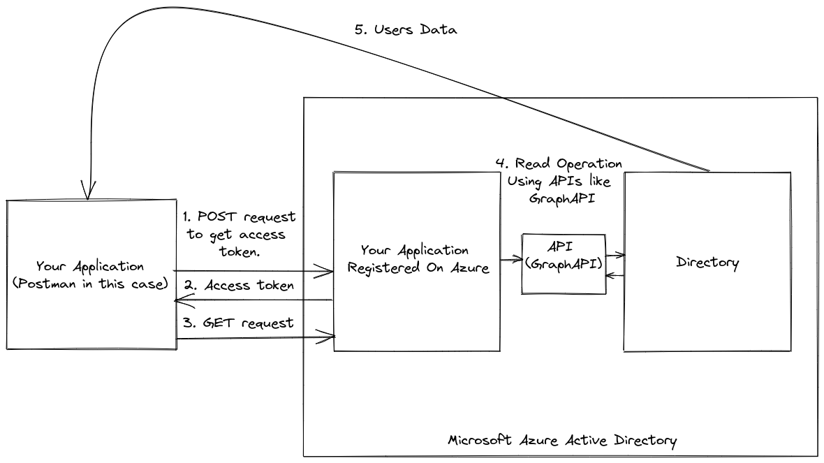 Application Registration With Azure Ad Mastering Microsoft Azure Active Directory Part 14 B