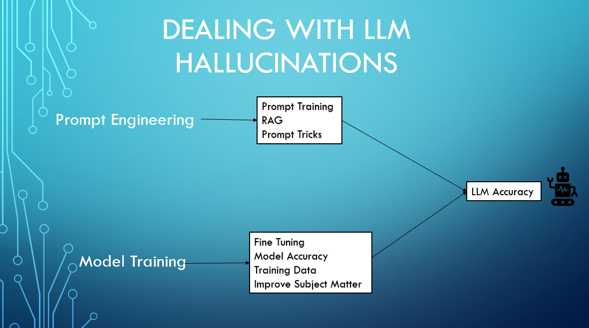 Dealing with LLM Hallucinations — Part 2 | by Artify -Sonakshi Pattnaik ...