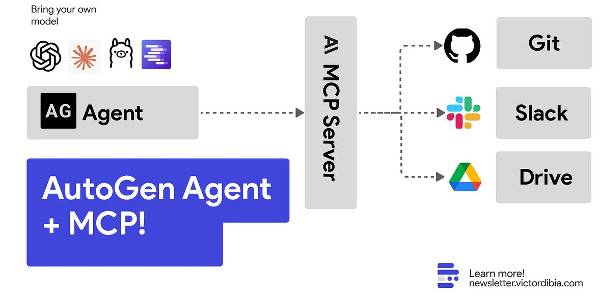 Why Model Context Protocol(MCP) Matters | by Ranxin Li | AI Edge for Leaders — By TEAMCAL AI ...
