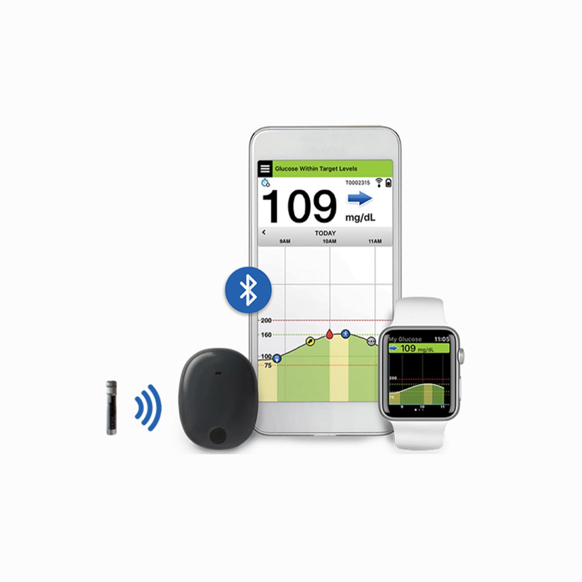 CGM Integration with Smart Devices: The Future of Diabetes Management ...