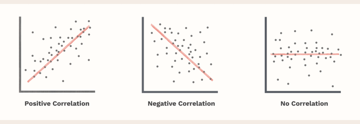 What are ANOVA, ANCOVA how it differences? | by YOKK m. | Medium