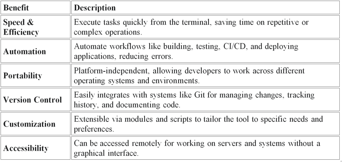 SnowflakeCLI --manage modern,developer-centric workloads Flexible tool ...