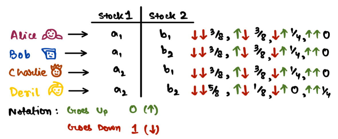 Imperfect Information Measurement Problem | by Rishi Dey Chowdhury ...