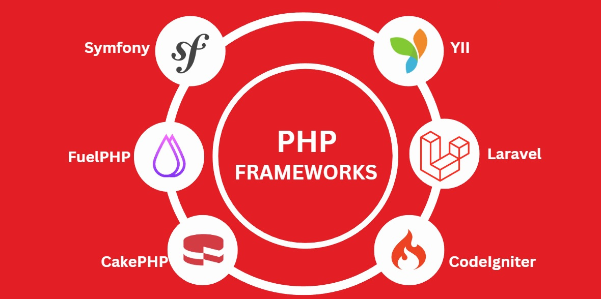 Title: What is PHP Frameworks? A Guide to Enhancing Web Development | by Usha Katre | Medium