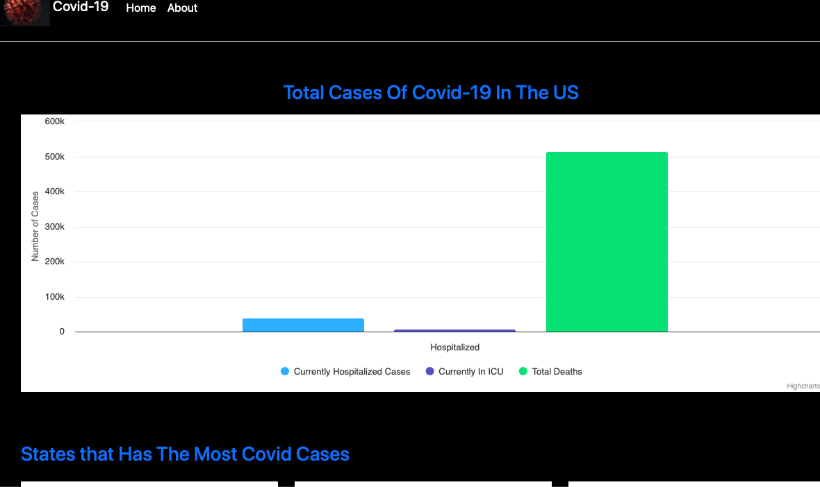 Covid cases Dashboard. Introduction: | by Adane Hailu | Jul, 2023 | Medium