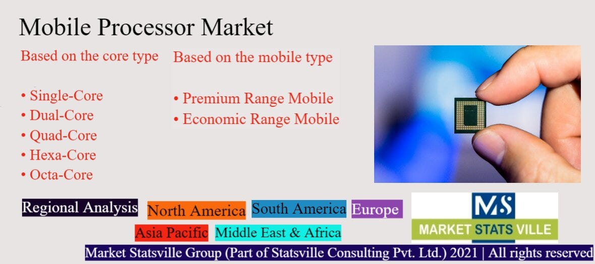 Mobile Processor Market Is Booming Worldwide Business Forecast 2030 ...
