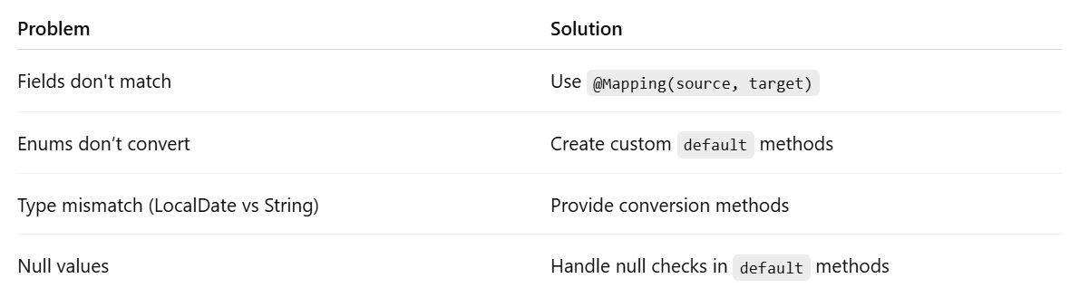 Spring Boot Mapstruct Real World Examples Explained By Ramesh