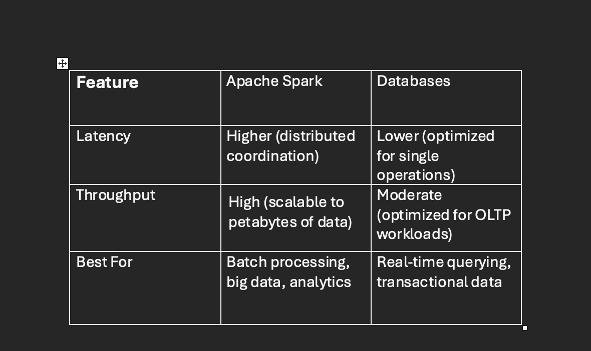 Apache Spark and implementation in OCI | by Bhaskar Kumar | Nov, 2024 | Medium