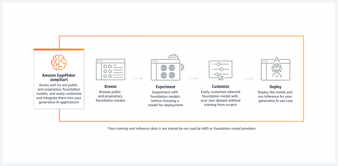 JumpStart Sagemaker Model for Image Classification | by Fery Ramadhan 🇮🇩 | Medium