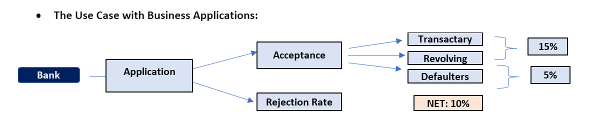 A Project on Reject Inference. Summer Internship Project Documentation ... A Project on Reject Inference. Summer Internship Project Documentation ...