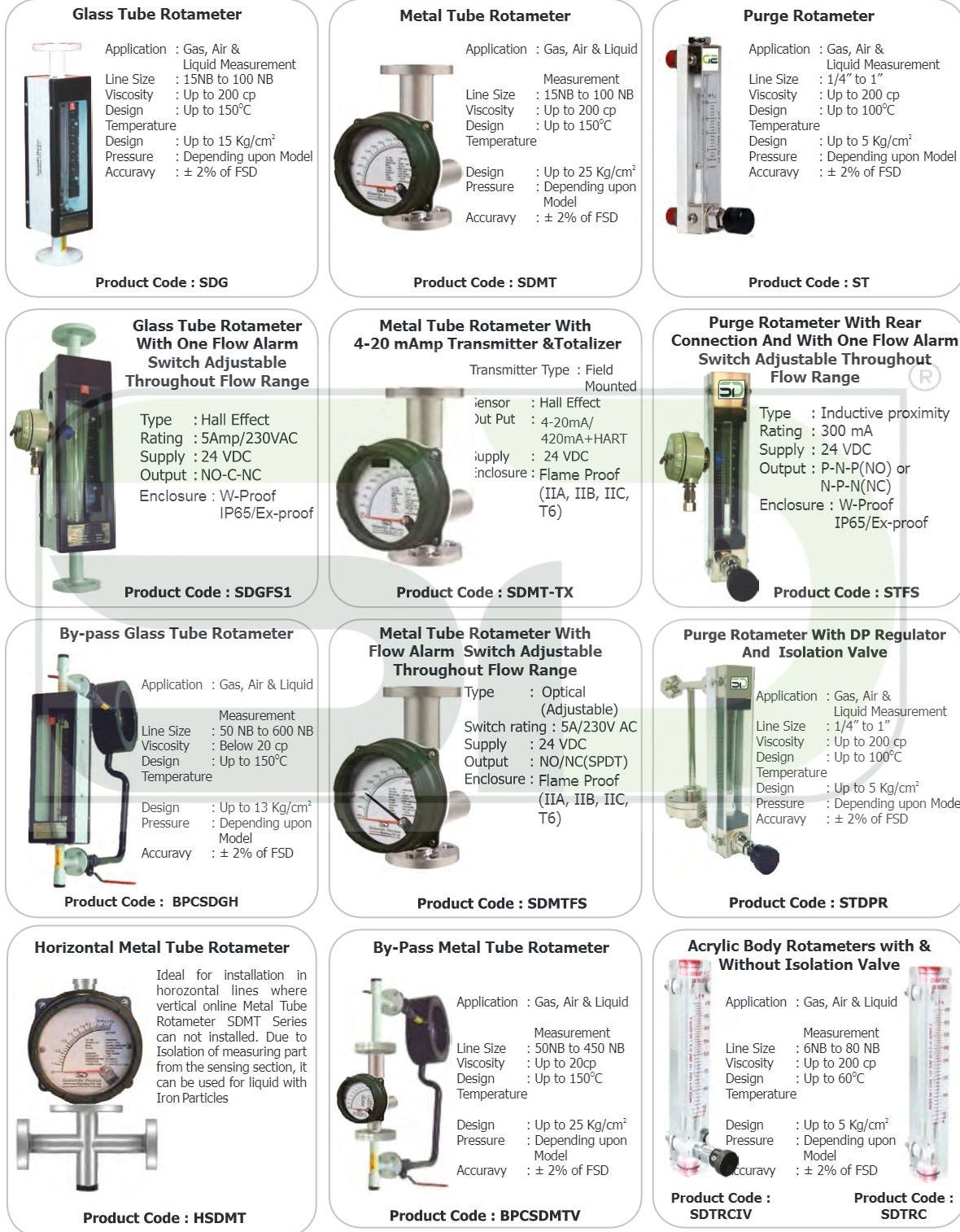 Digital Measuring Tool. Digital Measuring Tool is a… | by Neeraj1122 ...