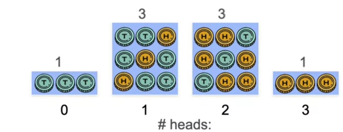 Advanced Probability Concepts for Machine Learning | by Shilpa Thota ...