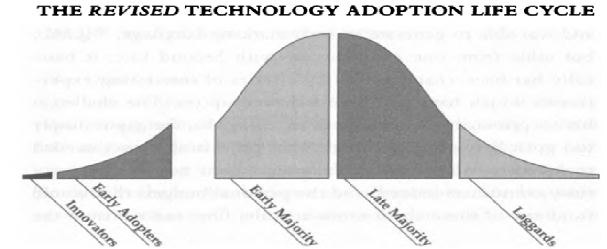 How should a Product Manager approach the types of Adopters? | by ...