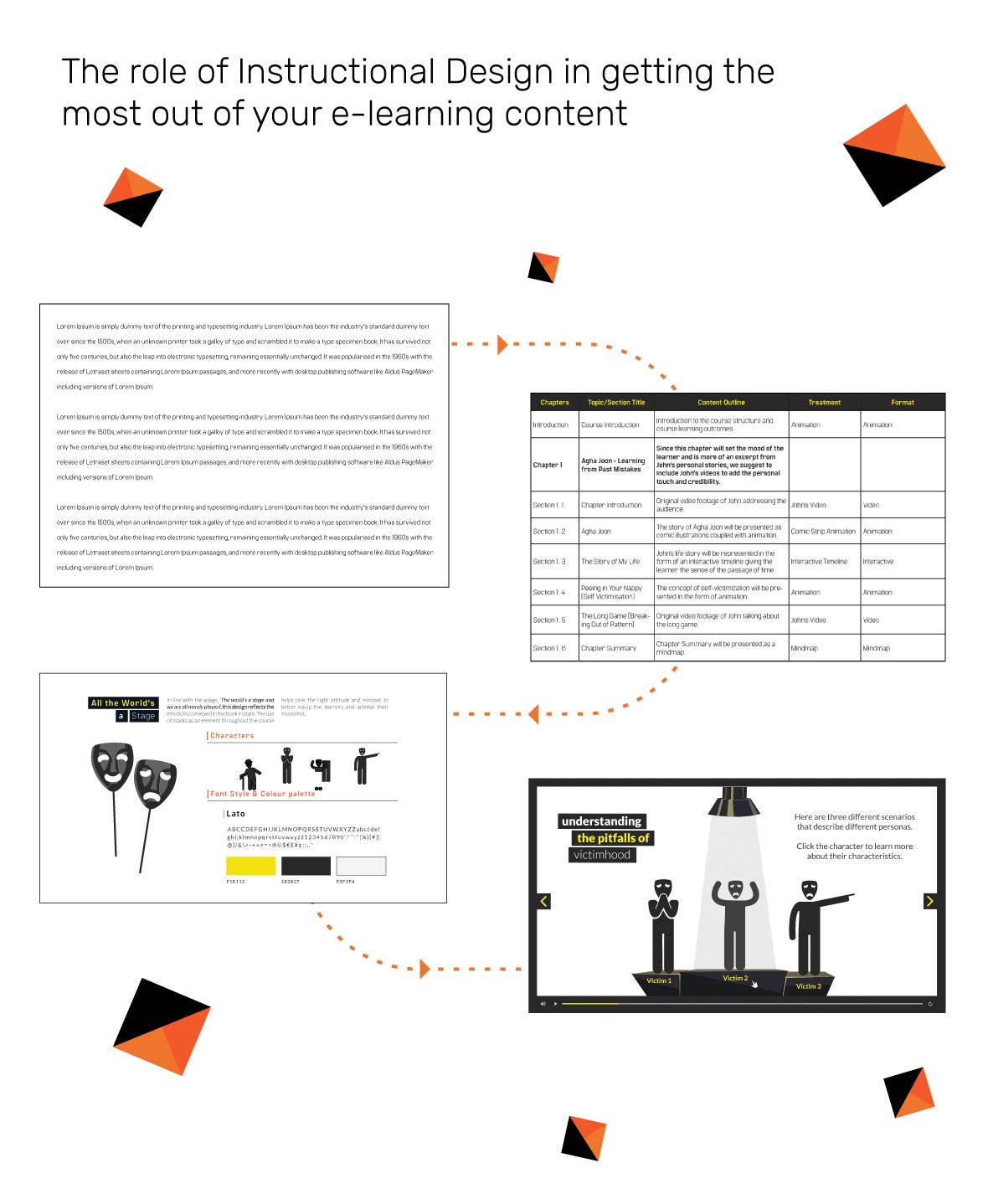 The role of Instructional Design in getting the most out of your e ...