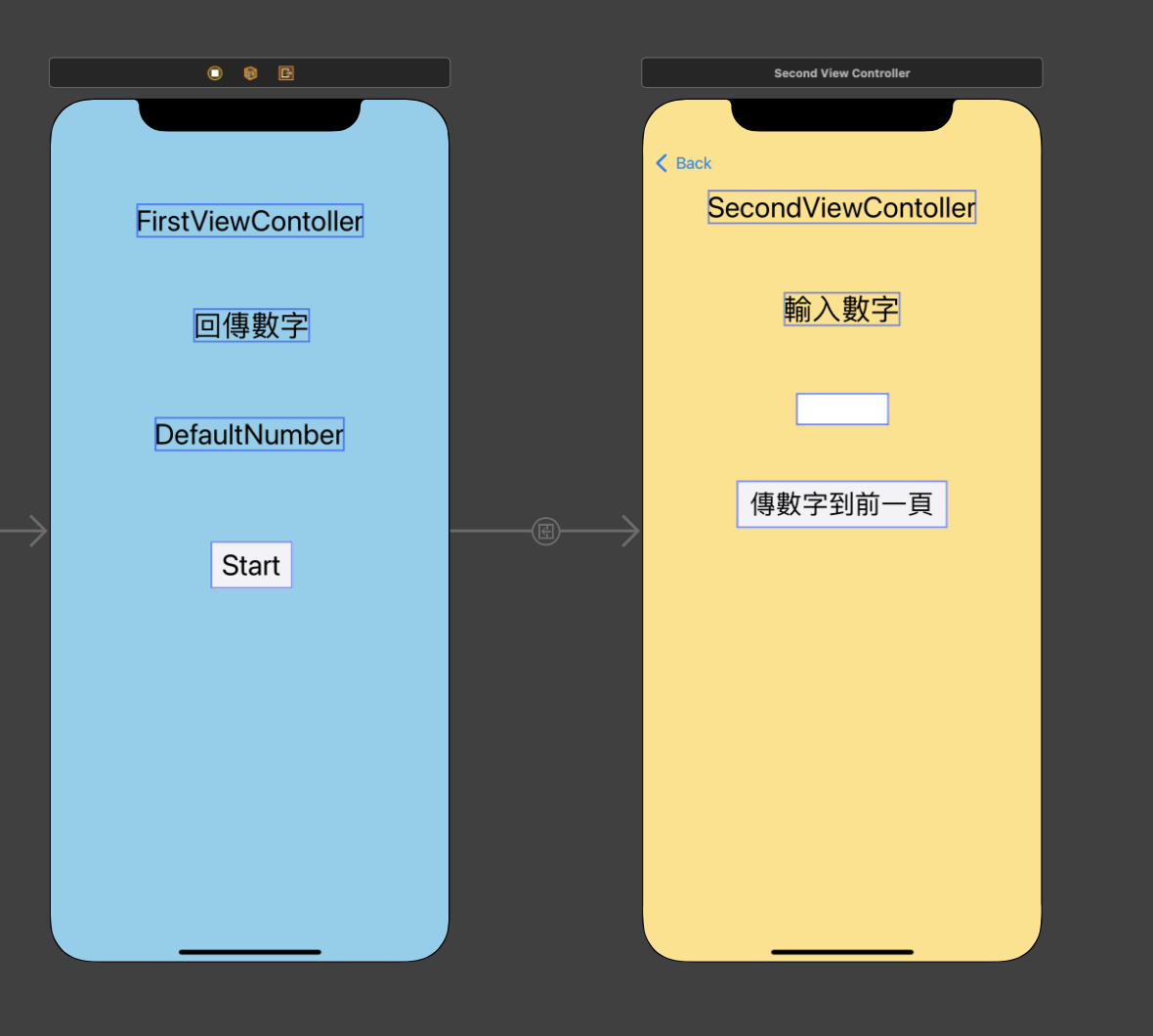 ViewController傳送資料回前一頁 - 彼得潘的 Swift iOS App 開發教室 - Medium