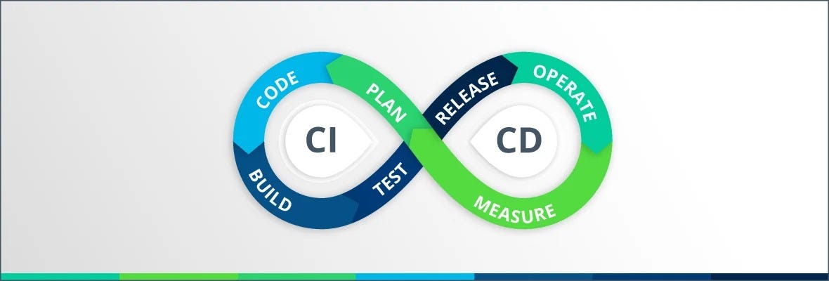 Continuous Integration/Continuous Deployment (CI/CD) with Cloud Build ...