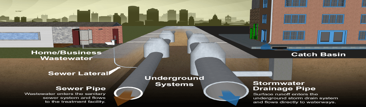 Storm Drains System — leenus. Storm drain systems play a critical… | by ...