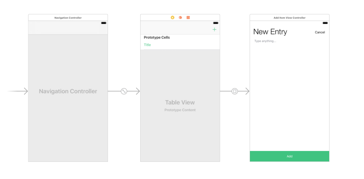 Real World Example: Creating a Journal Entry App with Core Data in Swift Part 1. | by Farhan ...