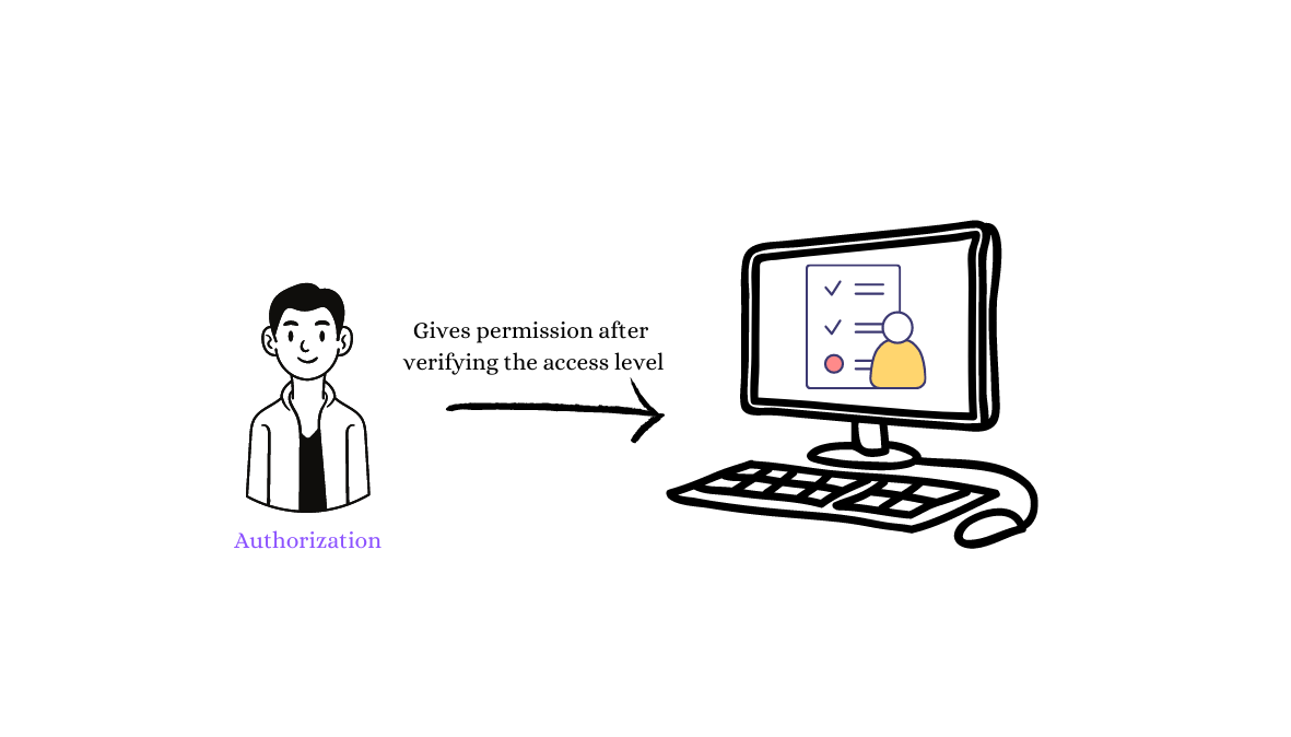 Authorization in Node.js | by Shivammaheshwari | Dev Simplified | Jan ...