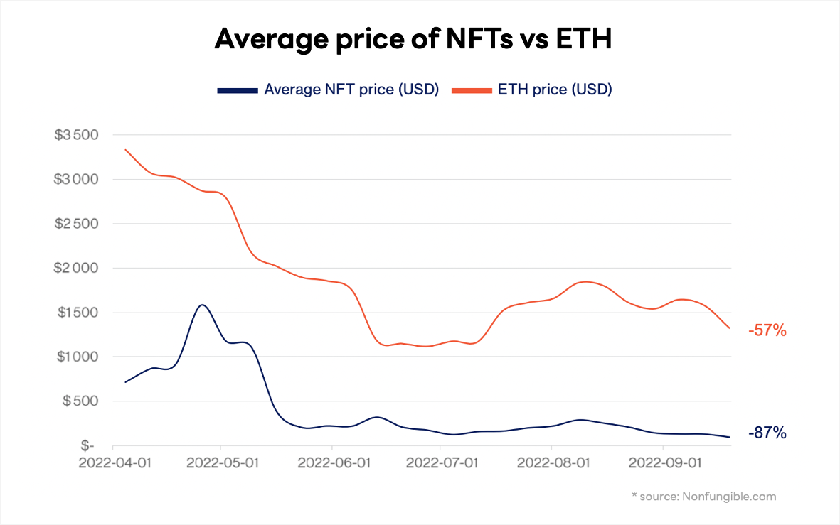 DOSI’s NFT Popularization Strategy — 1) Multi-Currency NFT trading | by ...