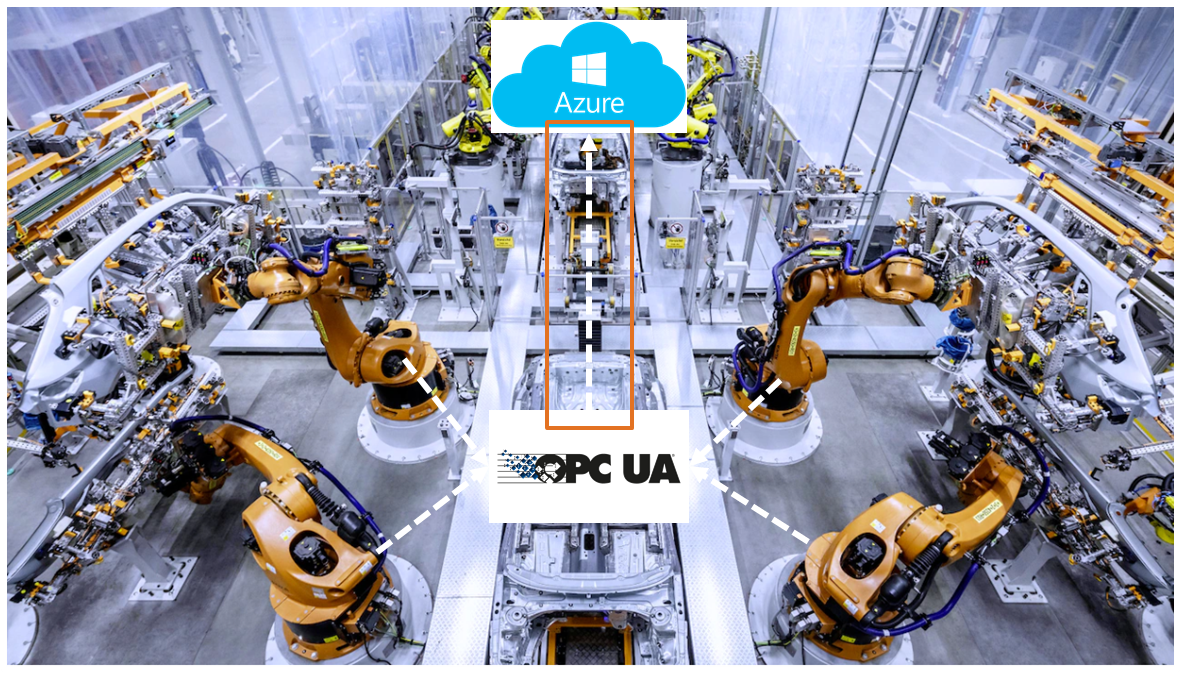 Listening to machines: OPC UA and Azure — Part 3 | by Xorbey | Medium