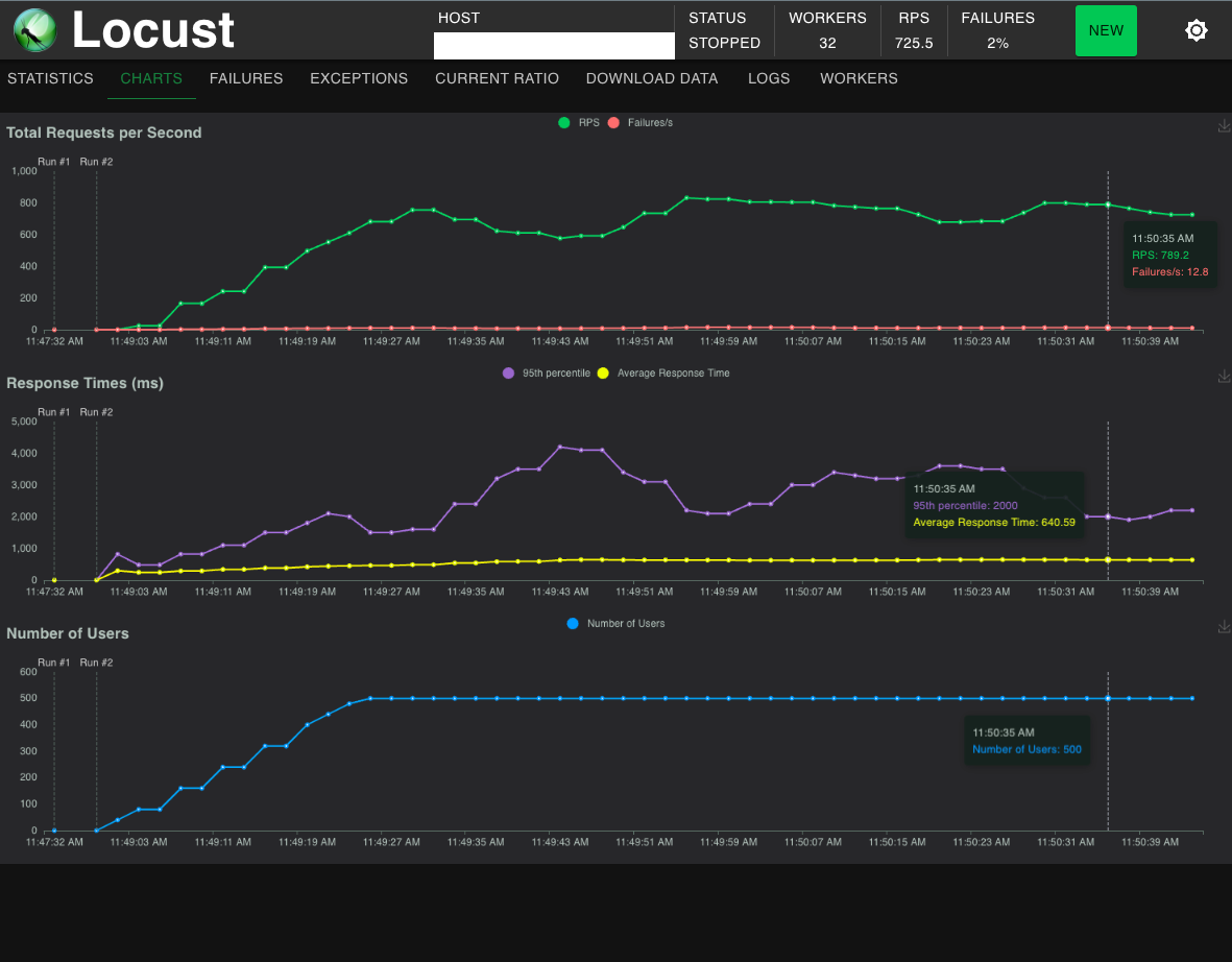 API Endpoints Load Test with Locust Setup | by Erkan Cetiner | Medium
