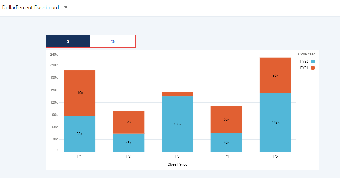 Flip between Dollar ($) and Percentage (%) views in same chart using ...