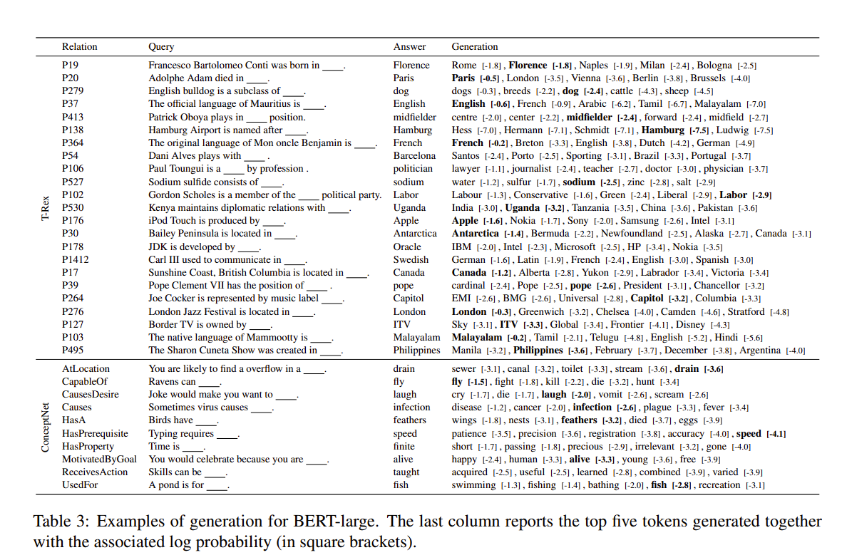 World Knowledge Inside LLMs. Recently, the hotspots of the natural ...