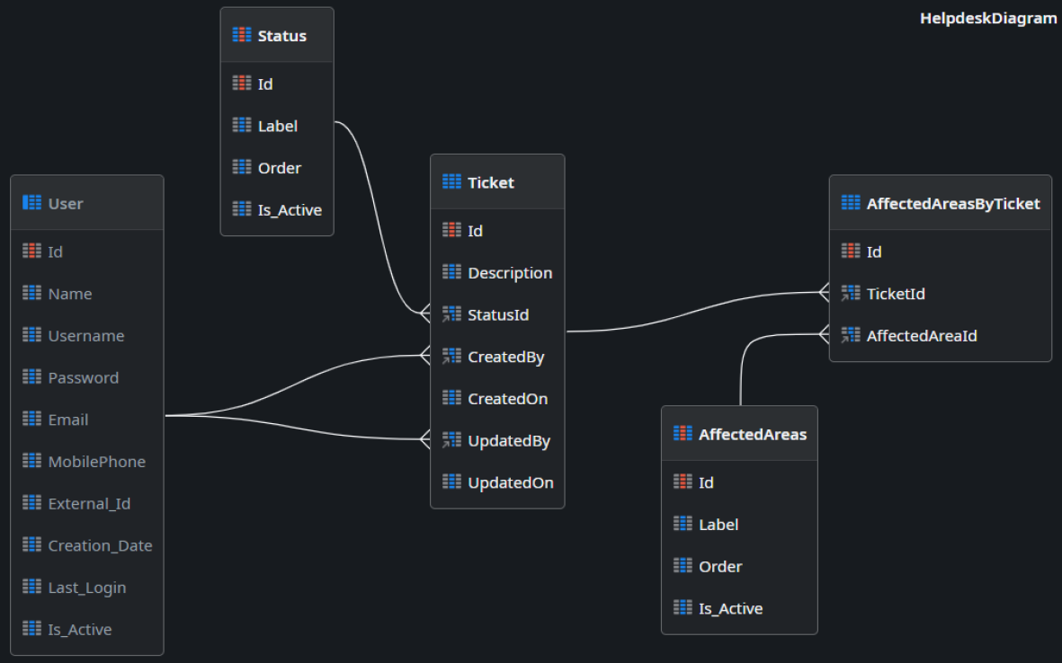 Creating a data model in OutSystems 11 | by Ricardo Pereira | ITNEXT