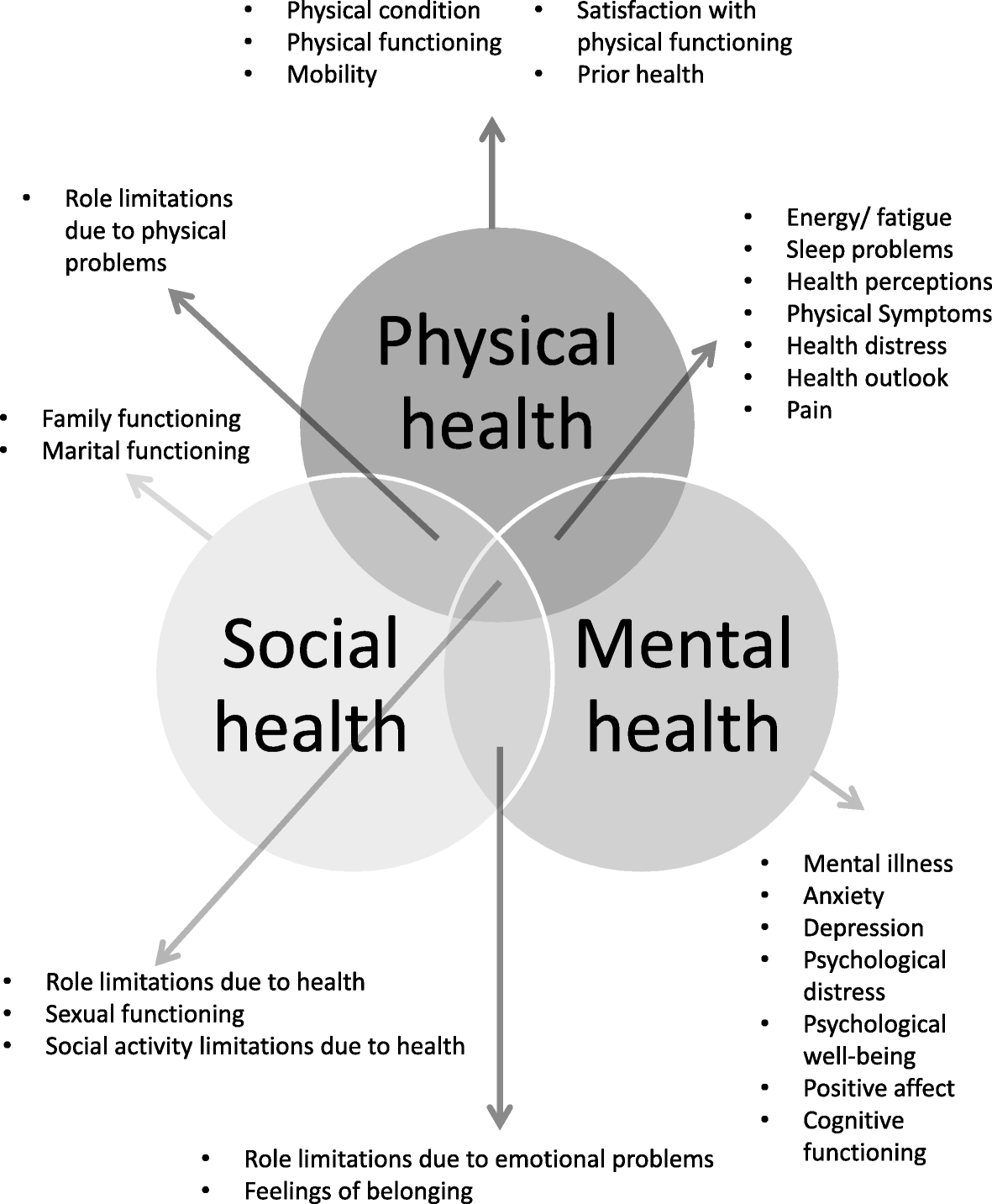 Striving for a better quality of life As we journey through life, our ...