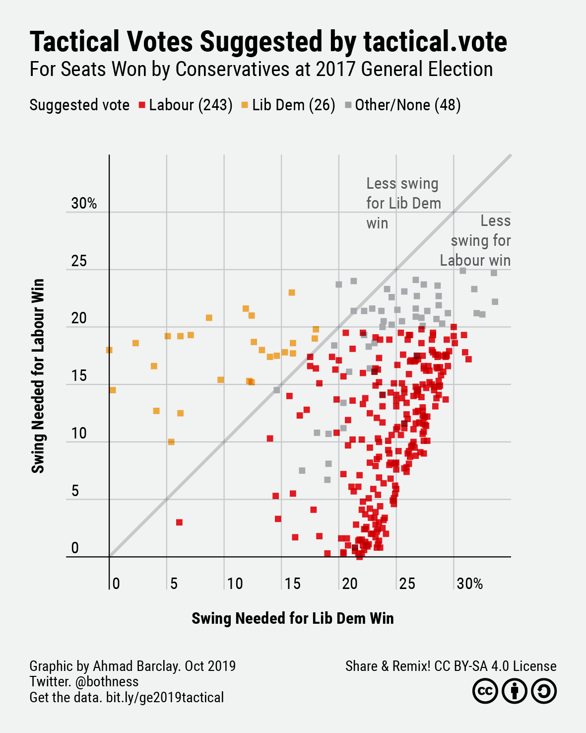 An Analysis of Tactical Voting Sites for UK General Election 2019 | by ...