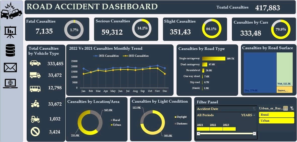 Using Excel Features For Data Analysis By Joanitayeboah Nov 2023