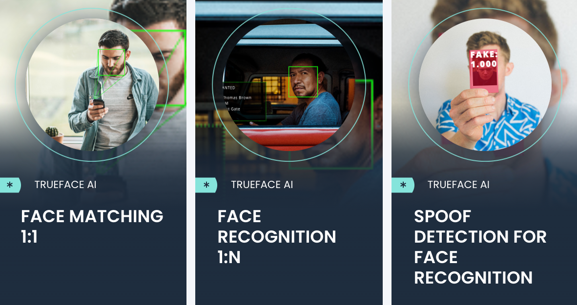 Trueface Partners with Modzy: Making AI More Accessible to the Enterprise - Trueface - Medium