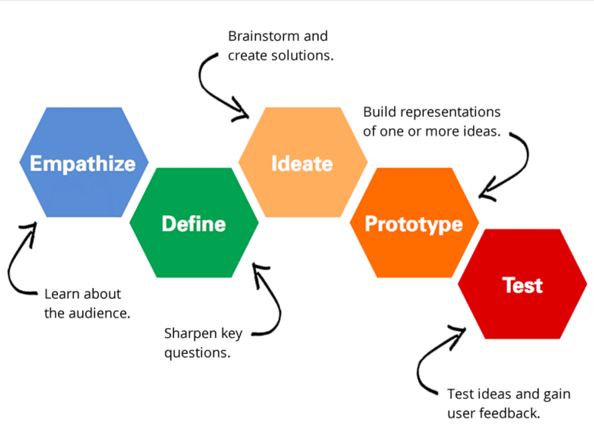 Javi Tirado_Design Thinking Exercise | by JTirado | Medium