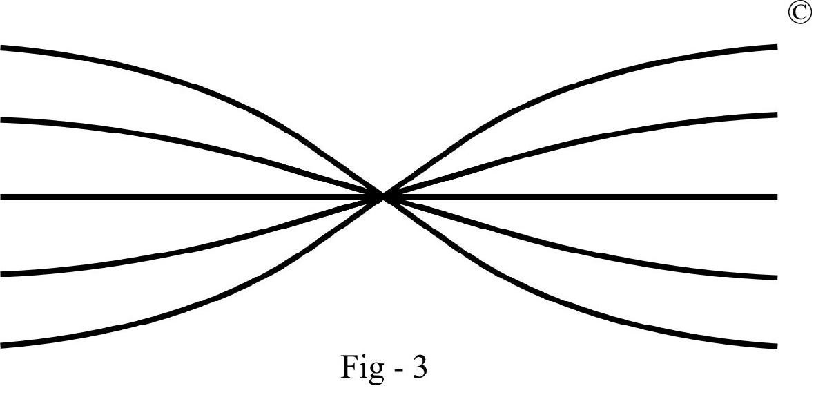 The Fundamental Interrelationships Model — An Alternative Approach to ...