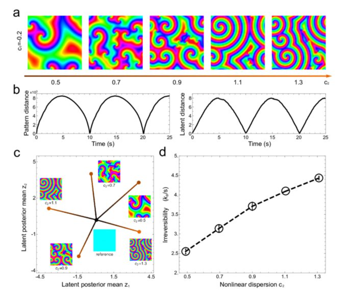 Exploring the Dynamics of Space and Time in Geographic Analysis | by ...