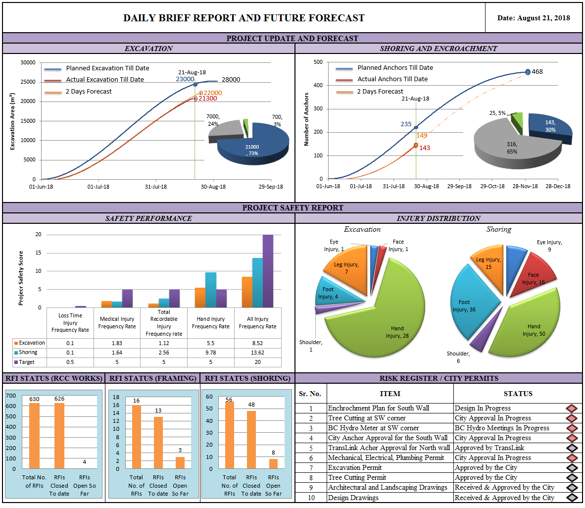 Business Intelligence for Making Construction Safety Possible! | by ...