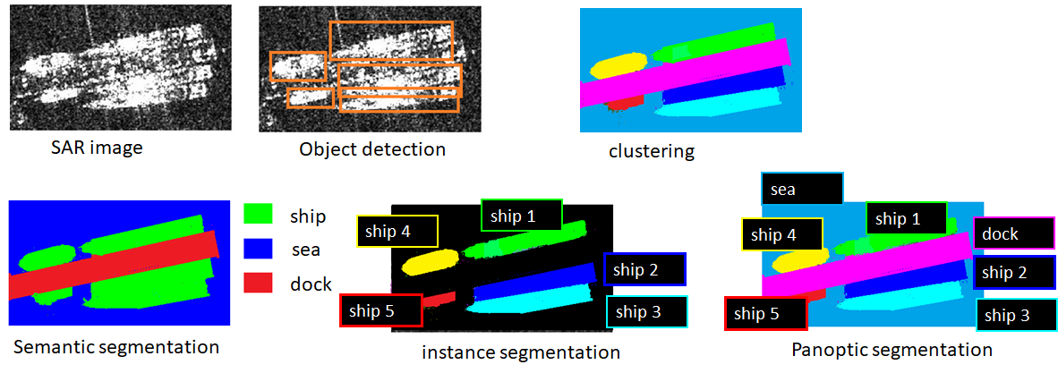 What Recent Developments In Deep Learning Can We Use In Sar Imaging By Elise Colin Medium