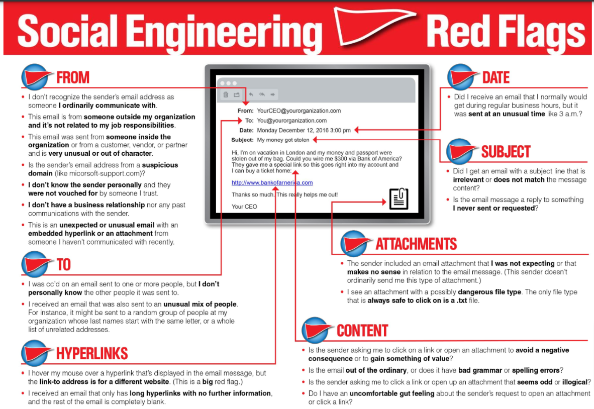 Protect Yourself from Online Scams: Essential Phishing Email Analysis ...